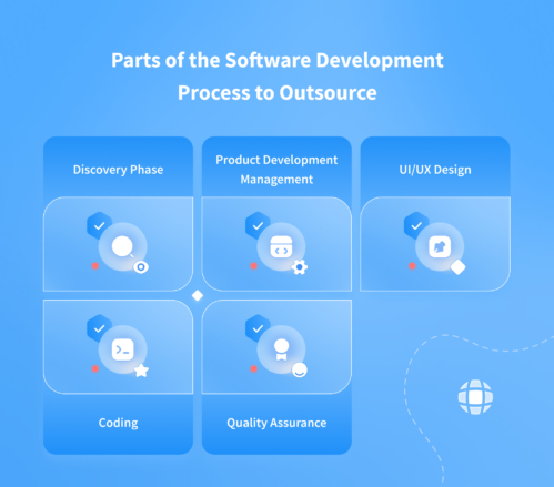 Outsourced Product Development: Extensive Guide with Expert Tips – NIX United