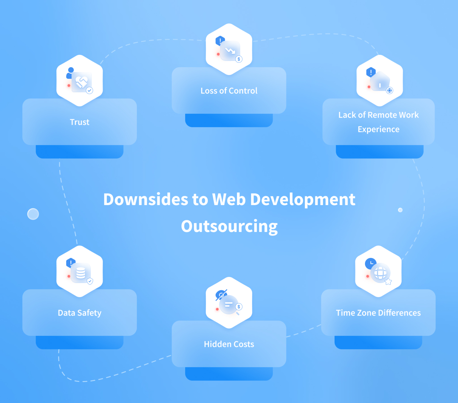 Why Choose Outsourcing Web Development For Your Project – NIX United