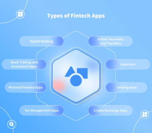 How to Maximize Fintech App Development – NIX United