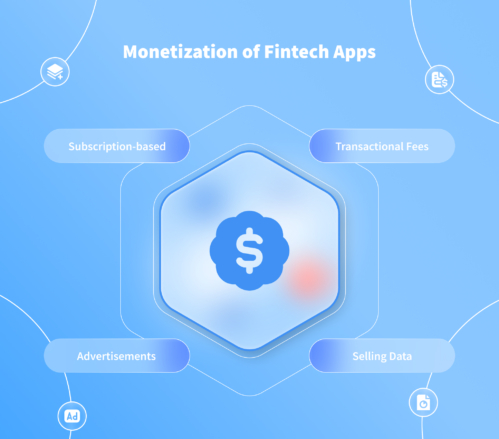 How to Maximize Fintech App Development – NIX United