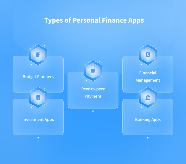 Guide to Fruitful Personal Finance App Development – NIX United