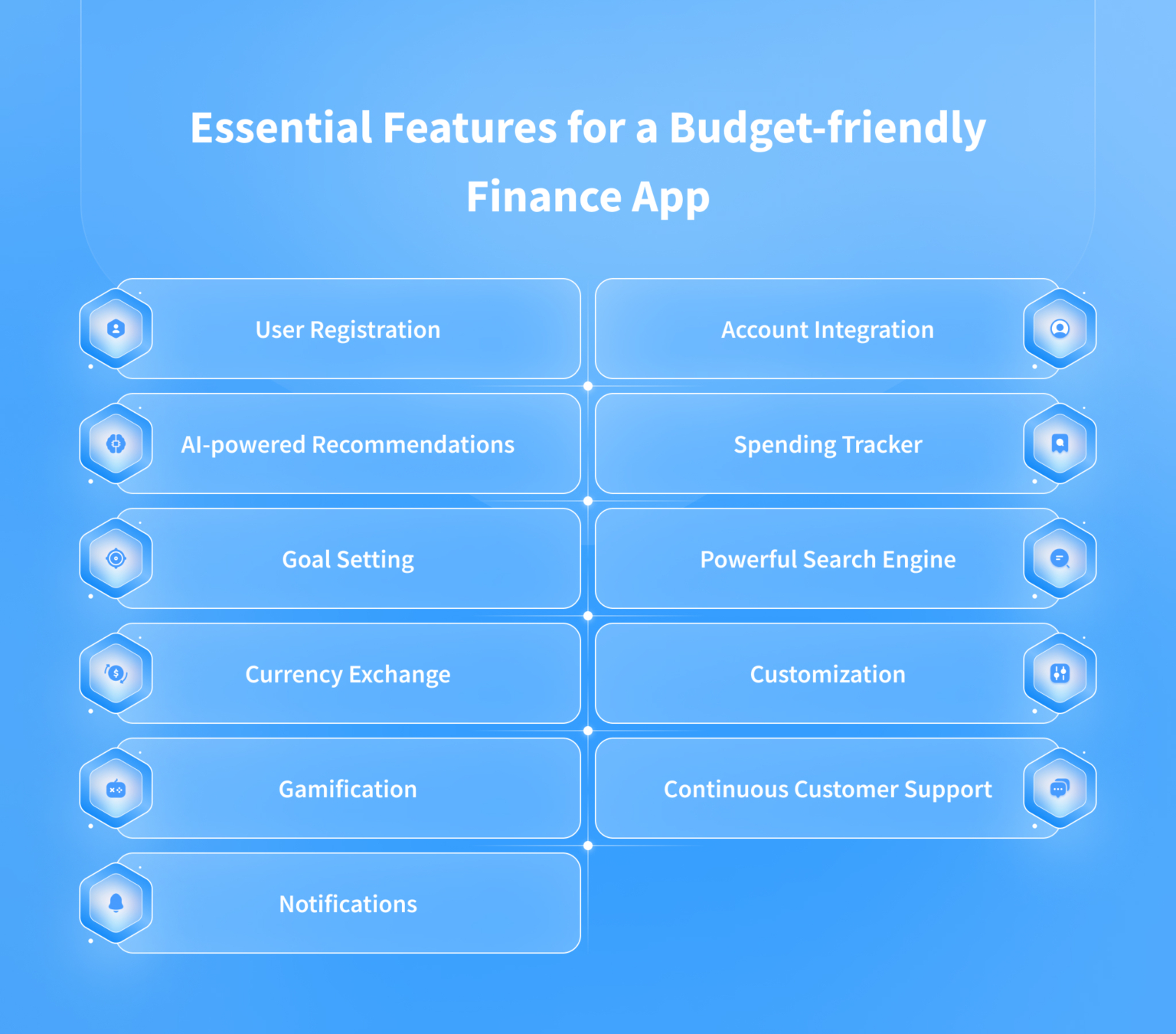 Guide to Fruitful Personal Finance App Development – NIX United