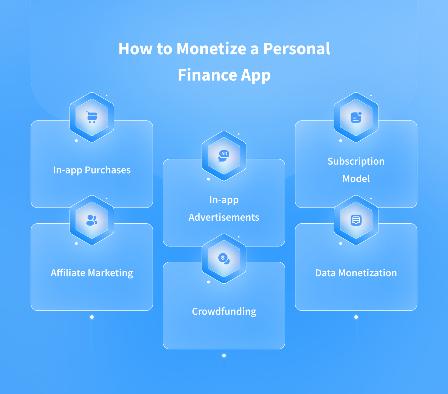 Guide to Fruitful Personal Finance App Development – NIX United