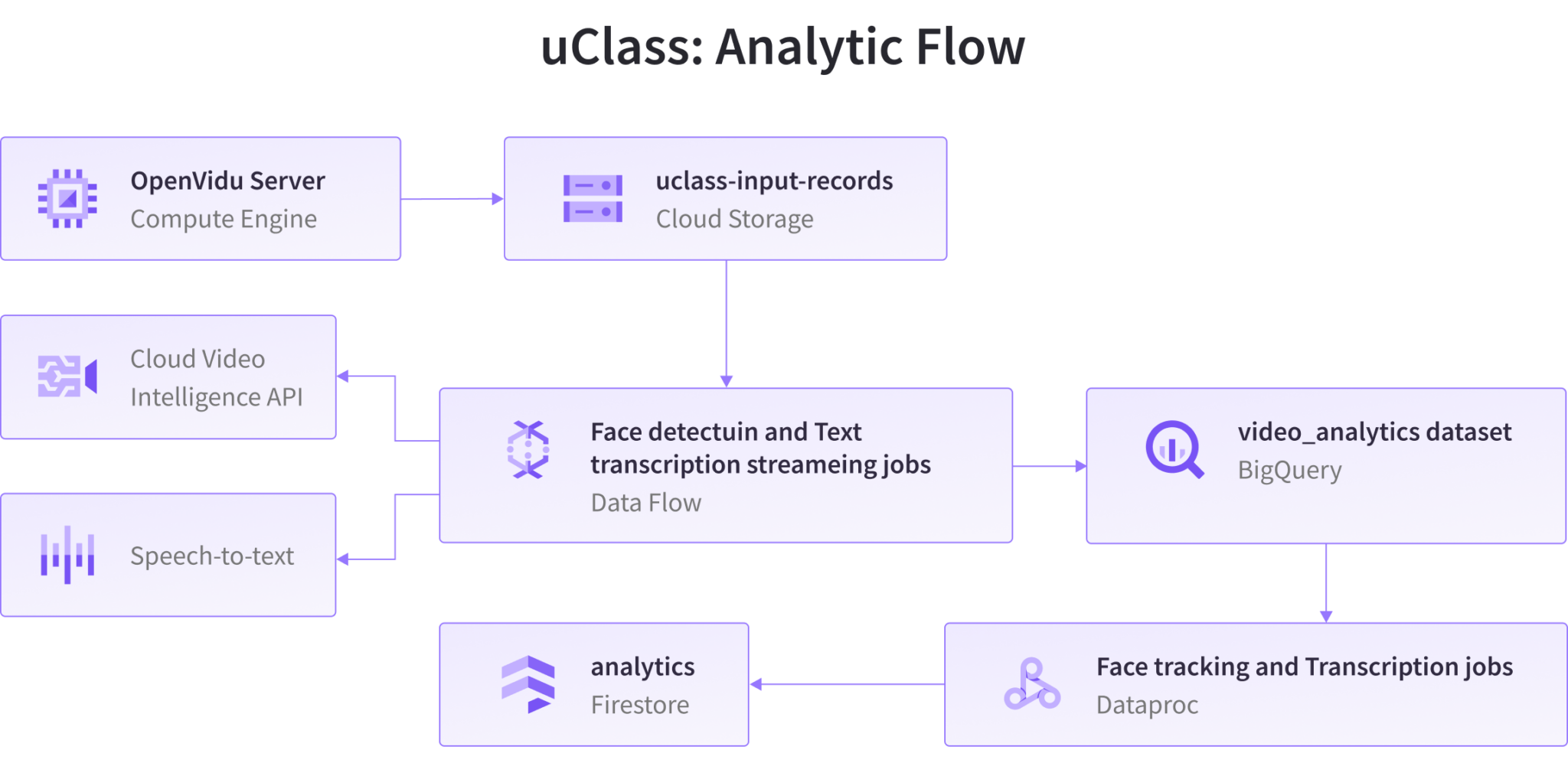 uClass: Multi-Tenant LMS with Analytics | Case Study – NIX United