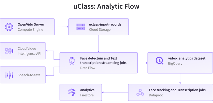 uClass: LMS Data Analytics Platform | Case Study – NIX United
