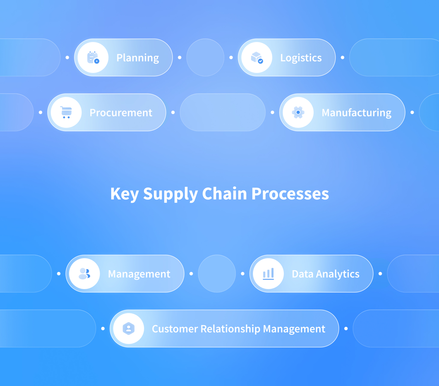 A Guide to Supply Chain Management Software Solutions– NIX United