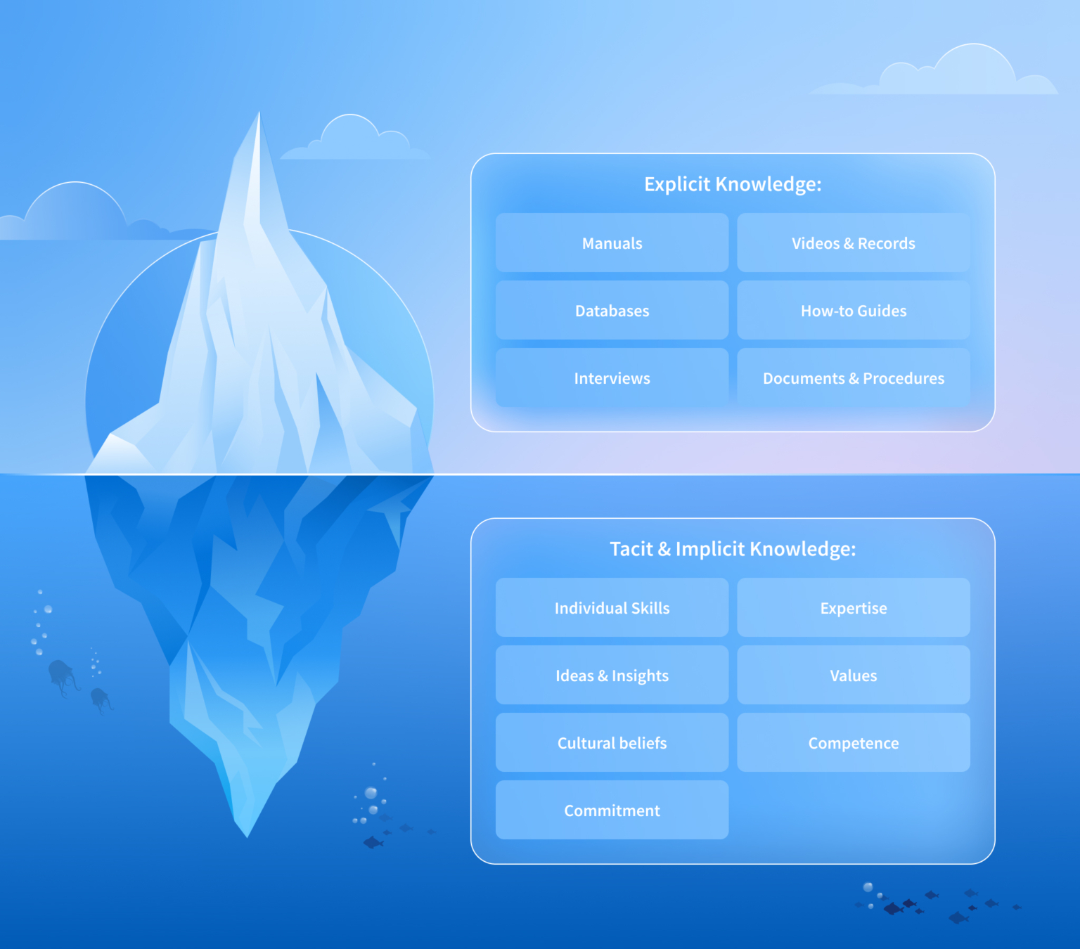 Knowledge Transfer Plan (KT): Steps, Template & Checklist – NIX United