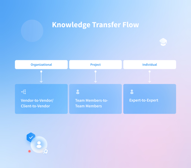 Knowledge Transfer Plan (KT): Steps, Template & Checklist – NIX United