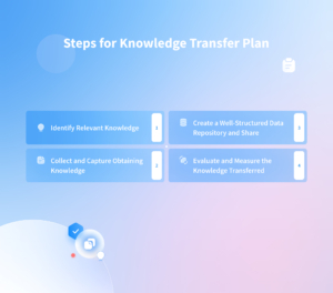 Knowledge Transfer Plan (KT): Steps, Template & Checklist – NIX United