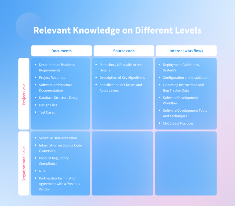 Knowledge Transfer Plan (KT): Steps, Template & Checklist – NIX United