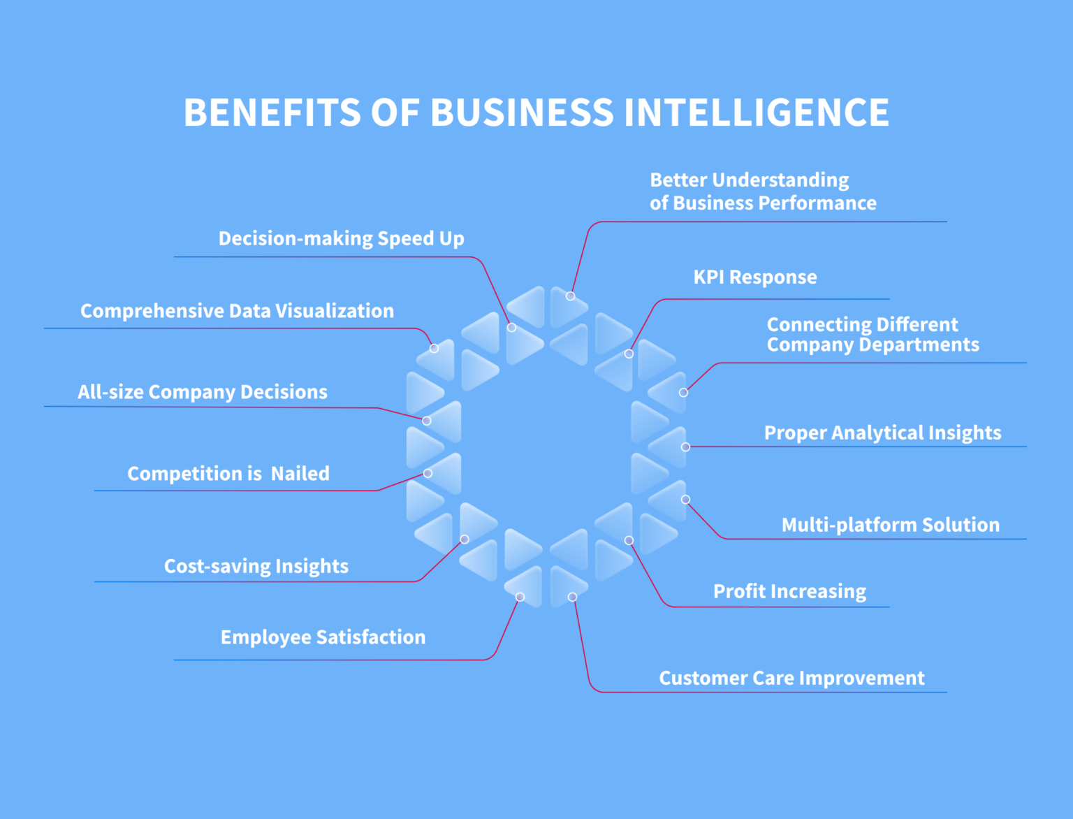 Successful Business Intelligence Examples – NIX United
