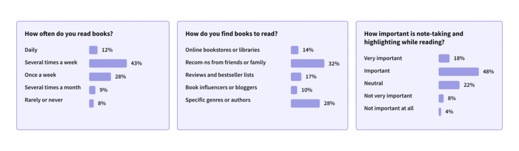 Ebook App Development Case Study | iOS Reading App – NIX United