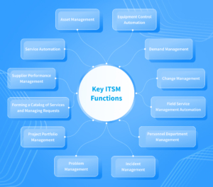 ServiceNow Configuration vs Customization: Best Choice – NIX United