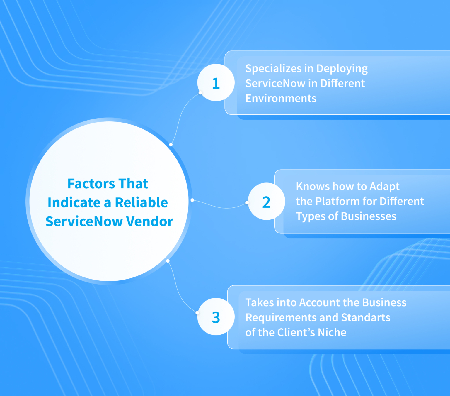 ServiceNow Configuration vs Customization: Best Choice – NIX United