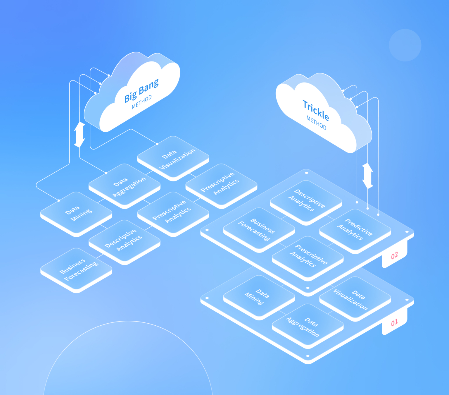 Data Migration: Figuring Out Key Transfer Steps, Strategies, Plans and ...