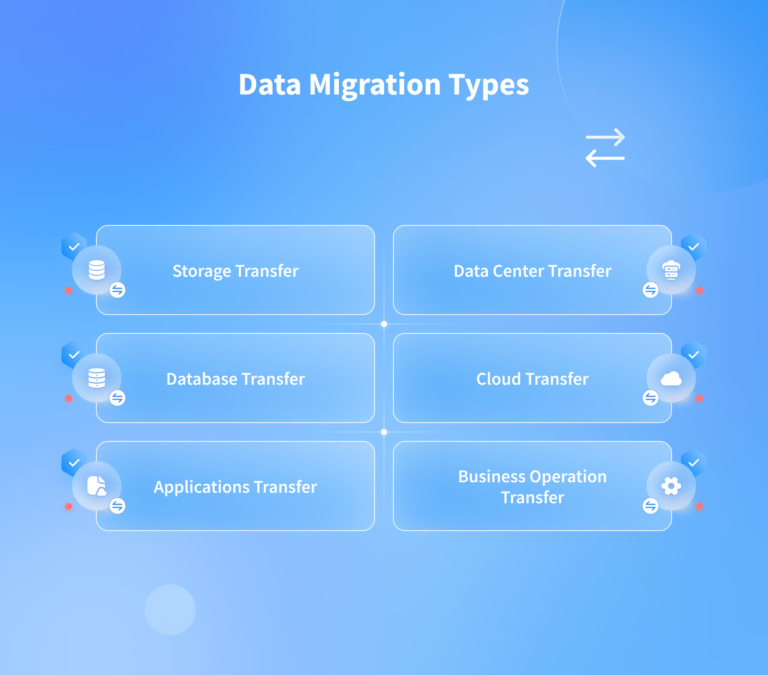Data Migration: Figuring Out Key Transfer Steps, Strategies, Plans and ...