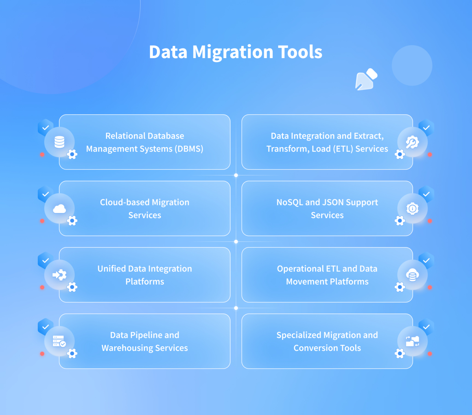 Data Migration: Figuring Out Key Transfer Steps, Strategies, Plans and ...