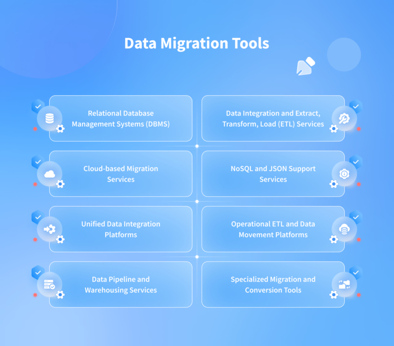 Data Migration: Figuring Out Key Transfer Steps, Strategies, Plans and ...