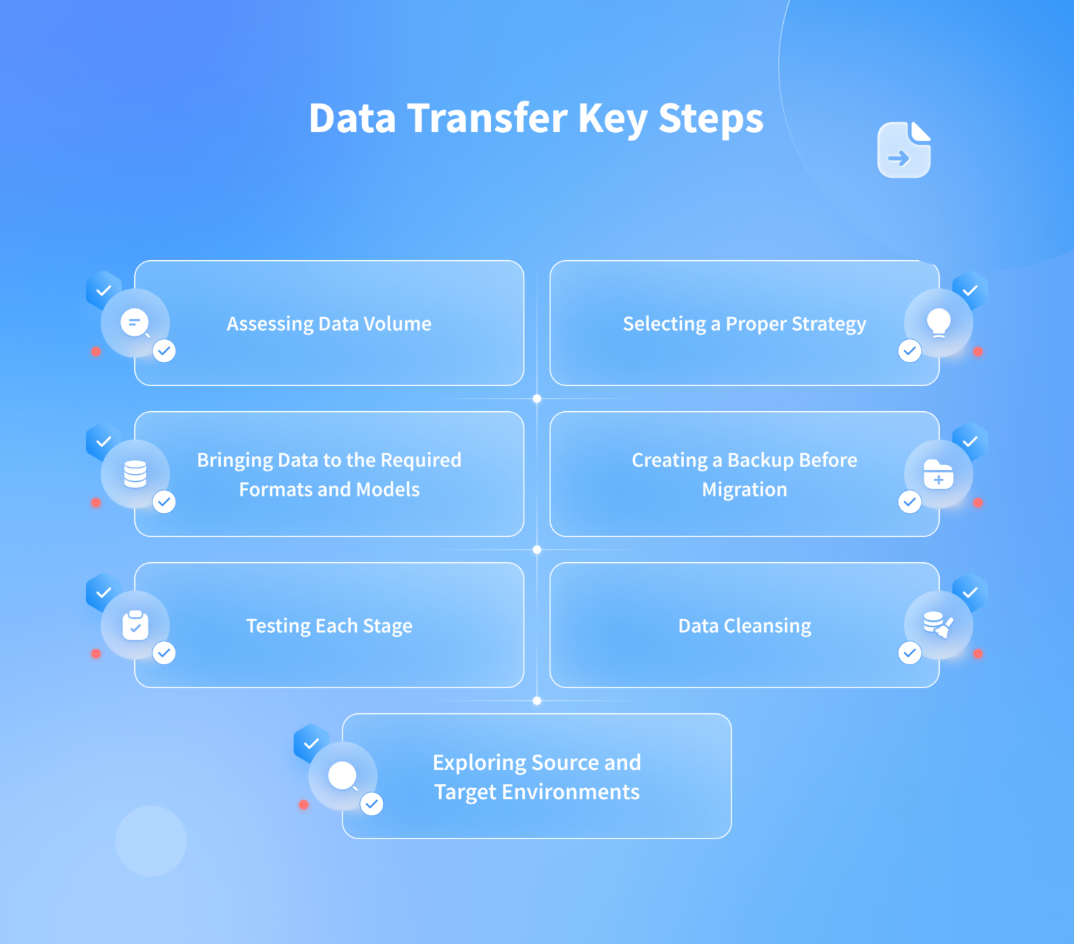 Data Migration: Figuring Out Key Transfer Steps, Strategies, Plans and ...