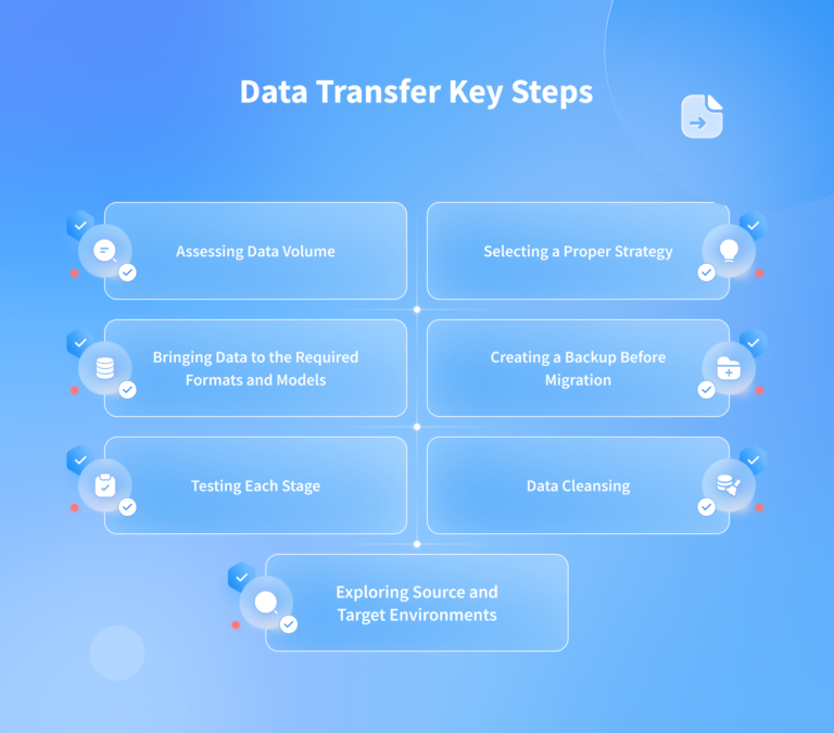 Data Migration: Figuring Out Key Transfer Steps, Strategies, Plans and ...
