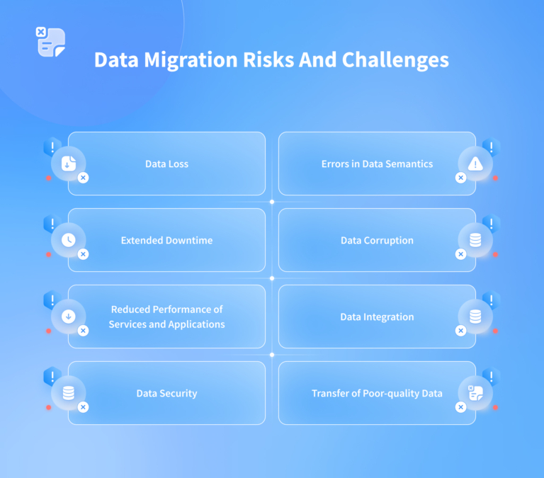 Data Migration: Figuring Out Key Transfer Steps, Strategies, Plans and ...