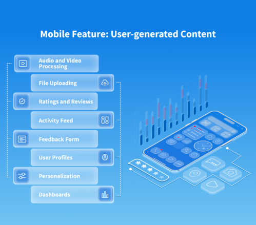 15 Must-Have Mobile App Features with Examples – NIX United