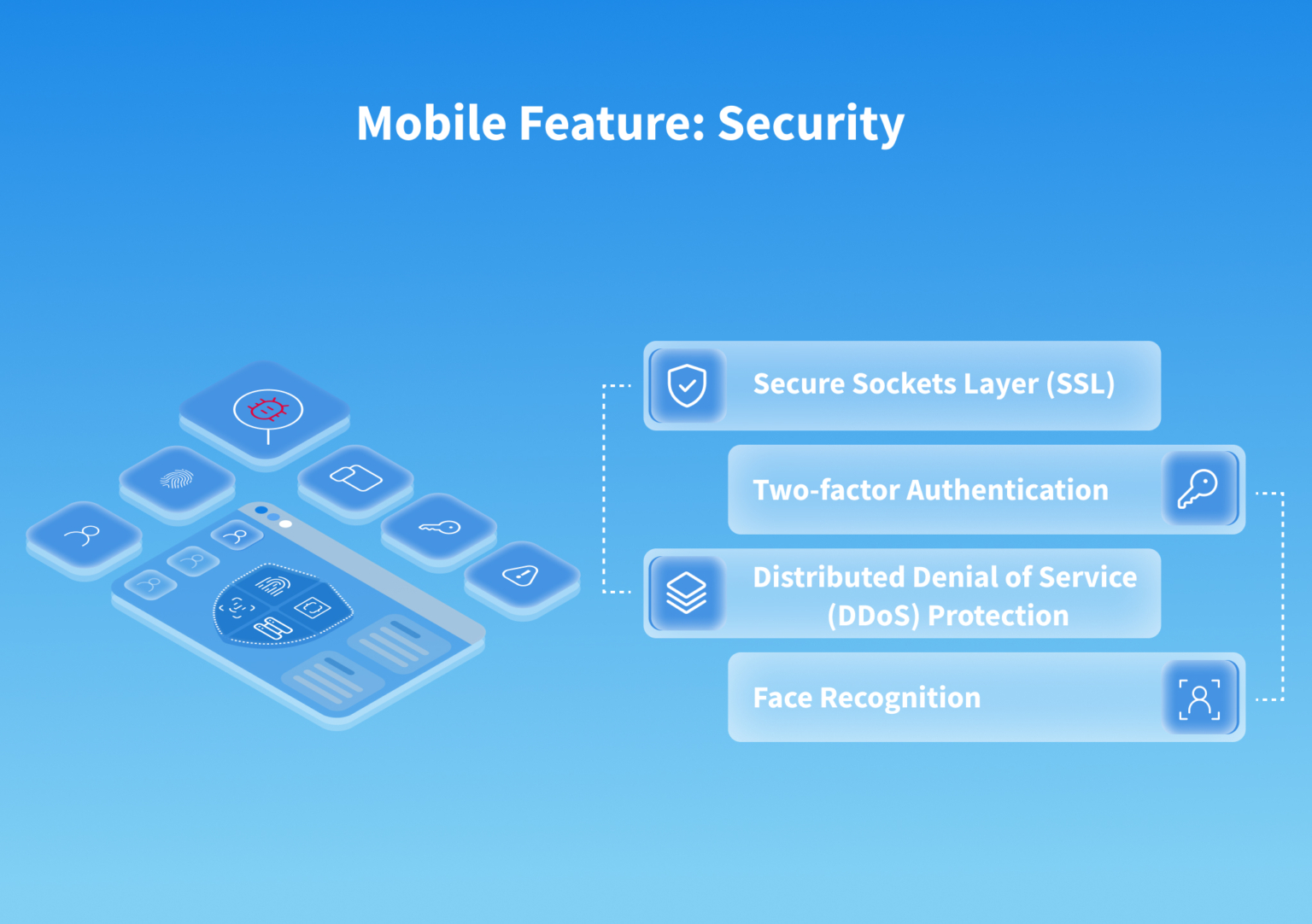 15 Must-Have Mobile App Features with Examples – NIX United