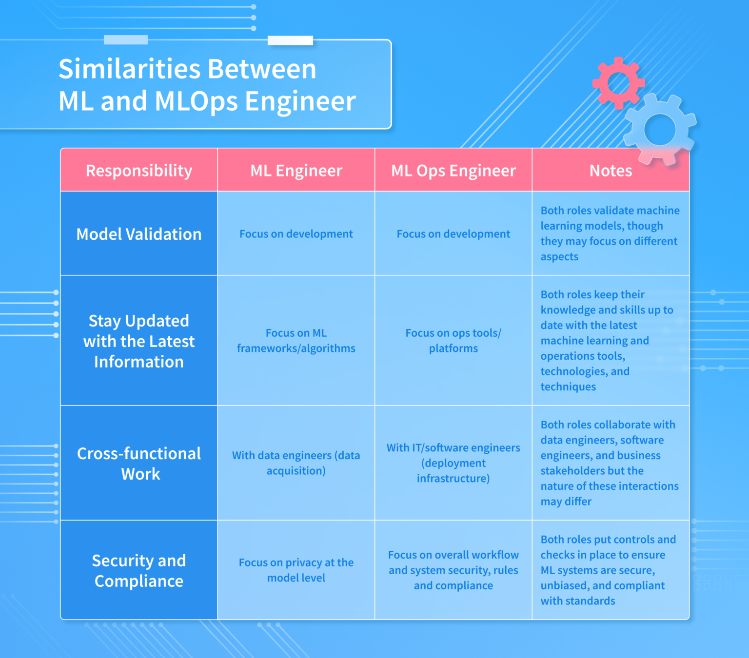 What is MLOps? Definitions, Benefits, and Best Practices – NIX United