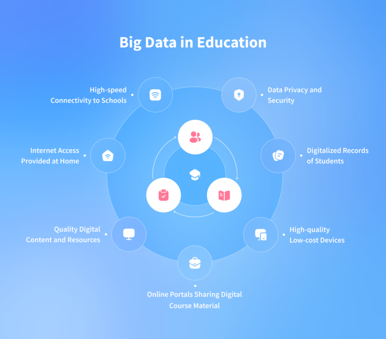Application and Benefits of Big Data in Education – NIX United