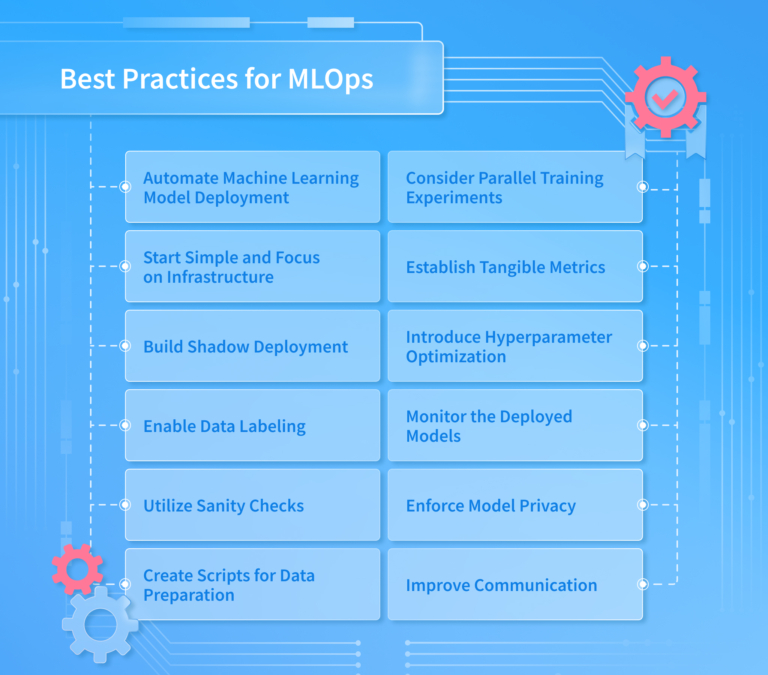 What is MLOps? Definitions, Benefits, and Best Practices – NIX United