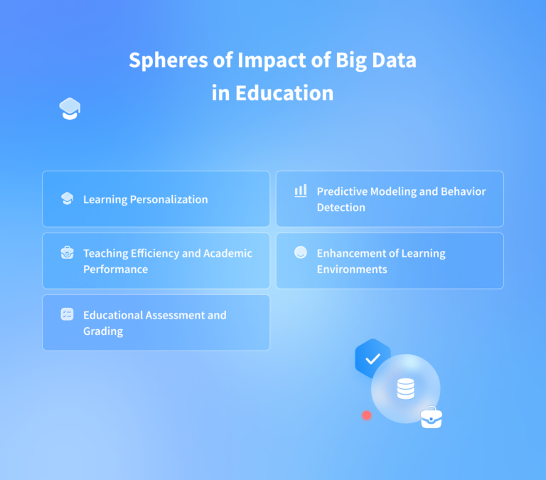 Application and Benefits of Big Data in Education – NIX United