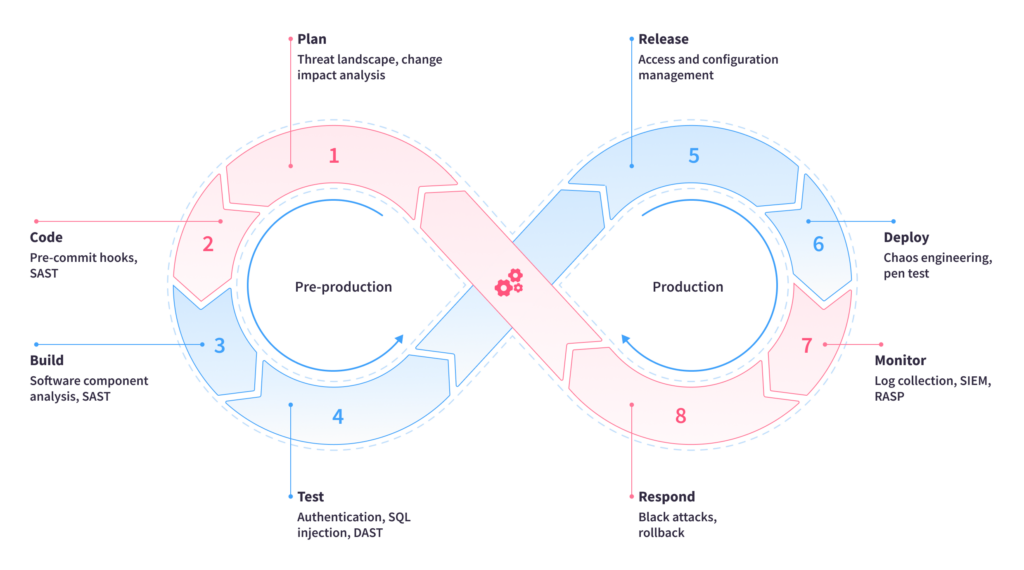 Fortune 500 Company Speeds Deployment by 40% with DevSecOps | Case ...