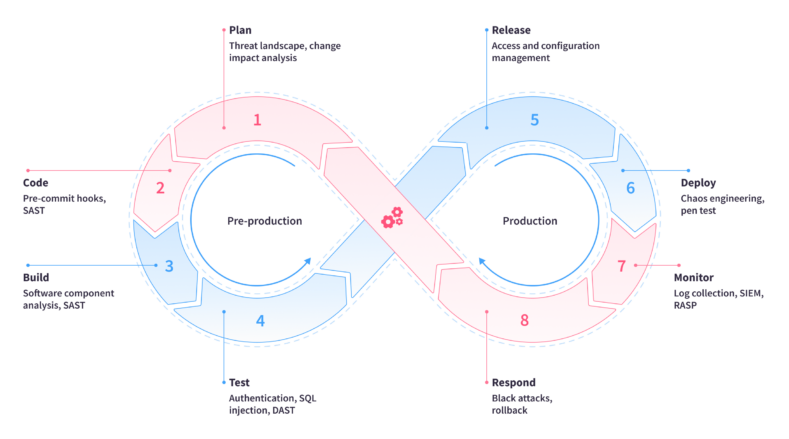 Fortune 500 Company Speeds Deployment by 40% with DevSecOps | Case Study – NIX United