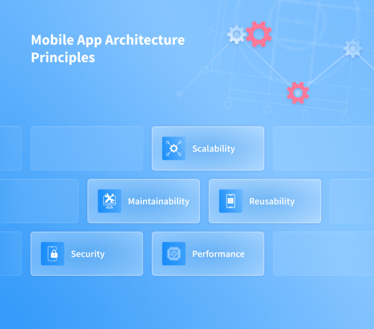 Mobile App Architecture Diagram: Layers & Patterns – NIX United