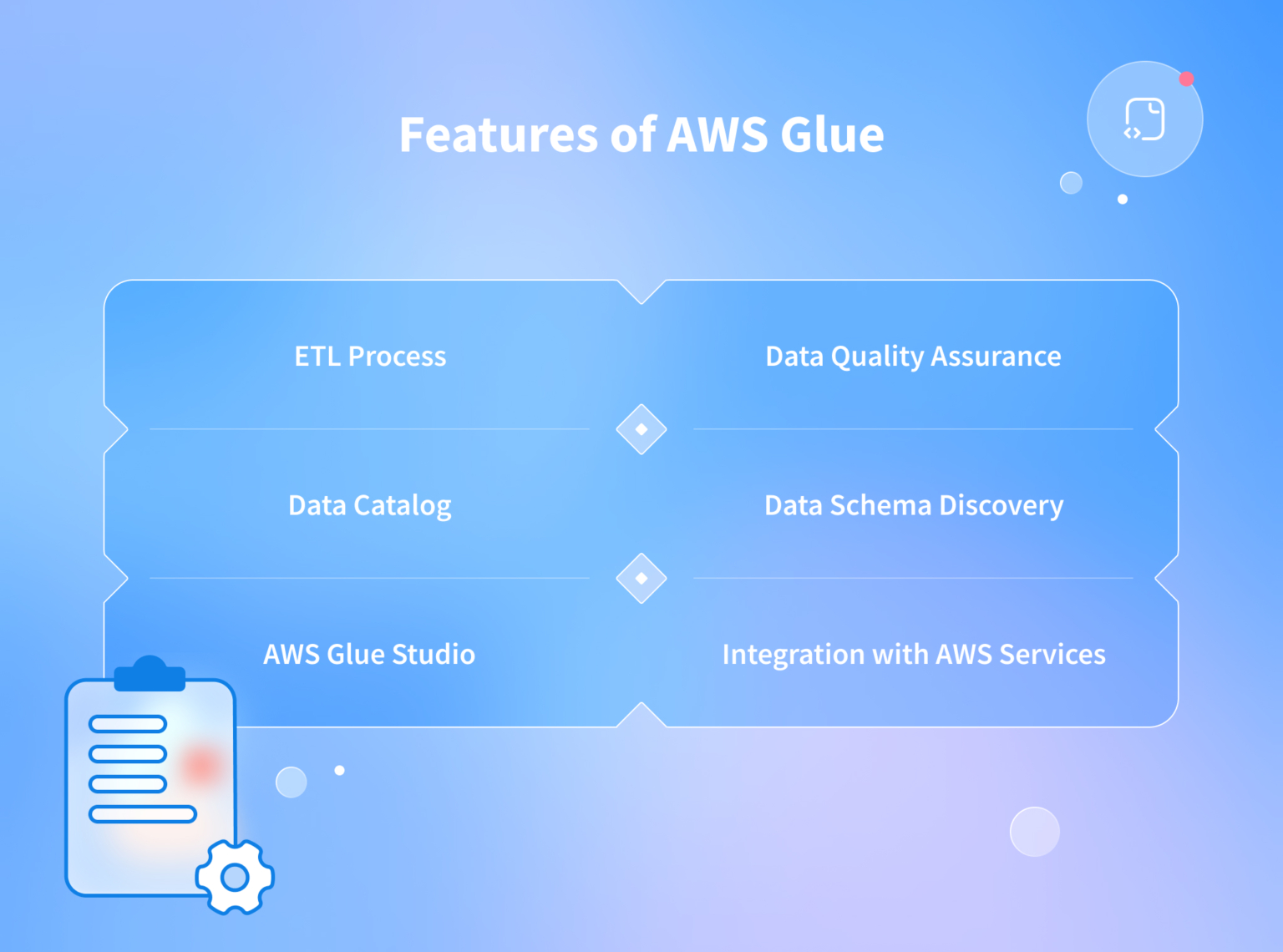 AWS Glue: What It Is, Architecture, Limits & Best Practices – NIX United