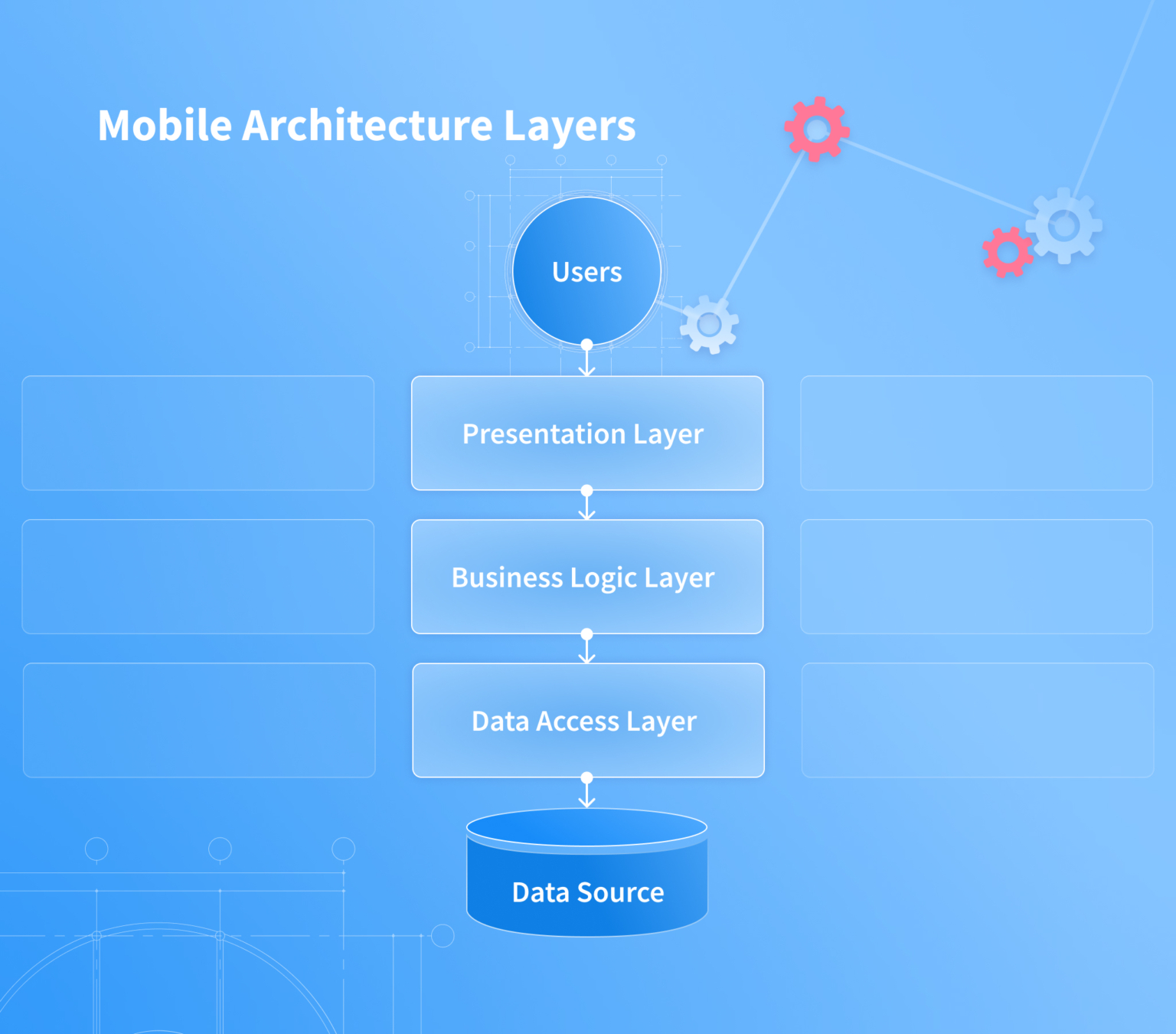 Mobile App Architecture Diagram: Layers & Patterns – NIX United