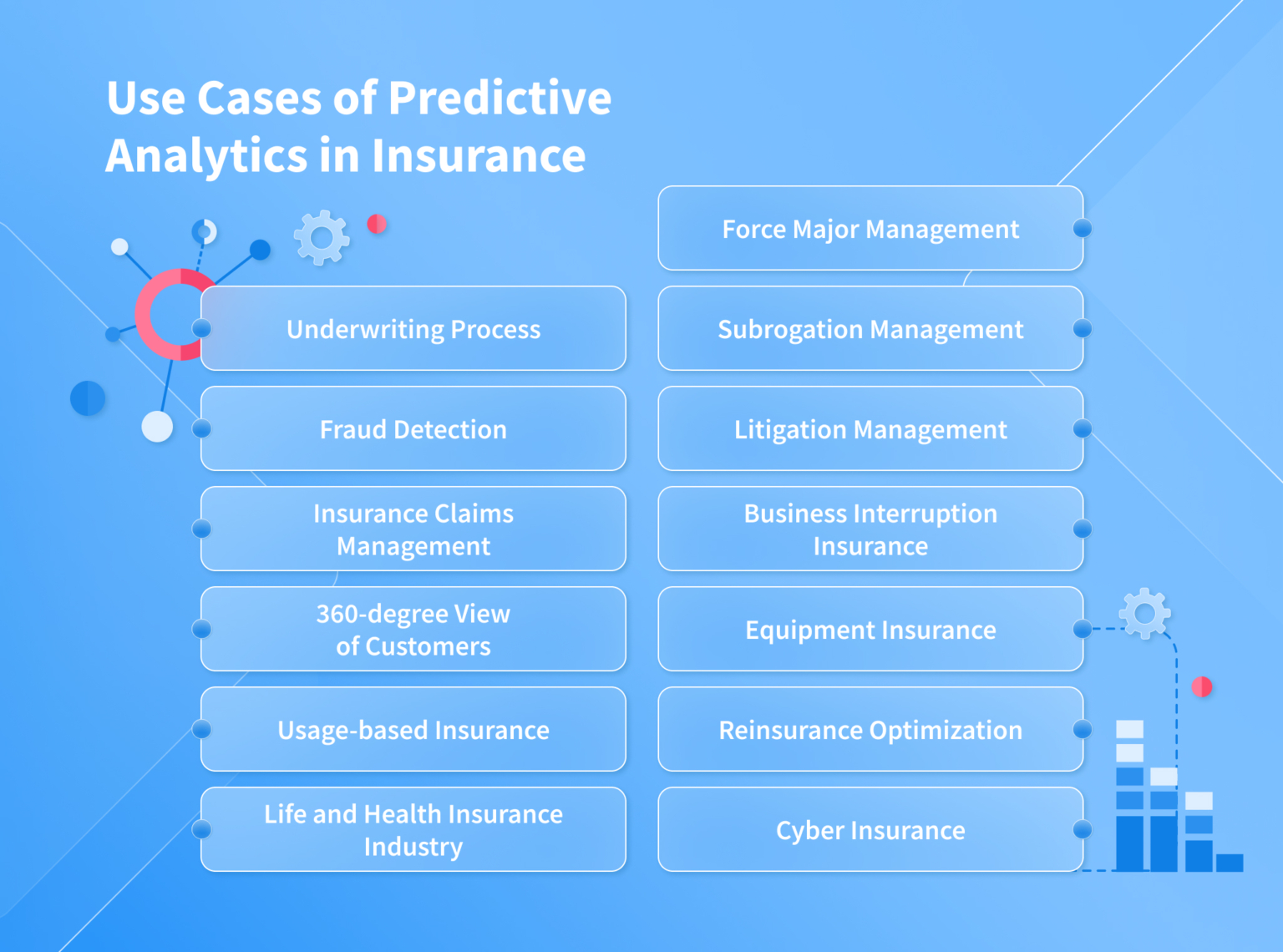 Predictive Analytics in Insurance: Applications, Benefits, Trends – NIX ...
