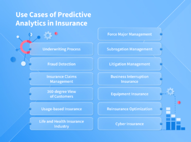 Predictive Analytics in Insurance: Applications, Benefits, Trends – NIX ...