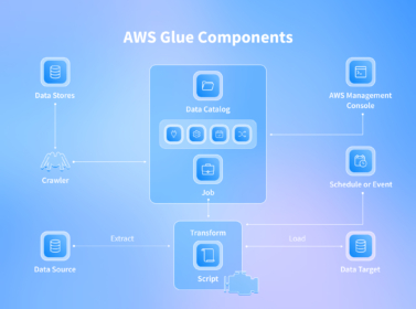 What is AWS Glue? Benefits, Challenges, and Best Practices – NIX United
