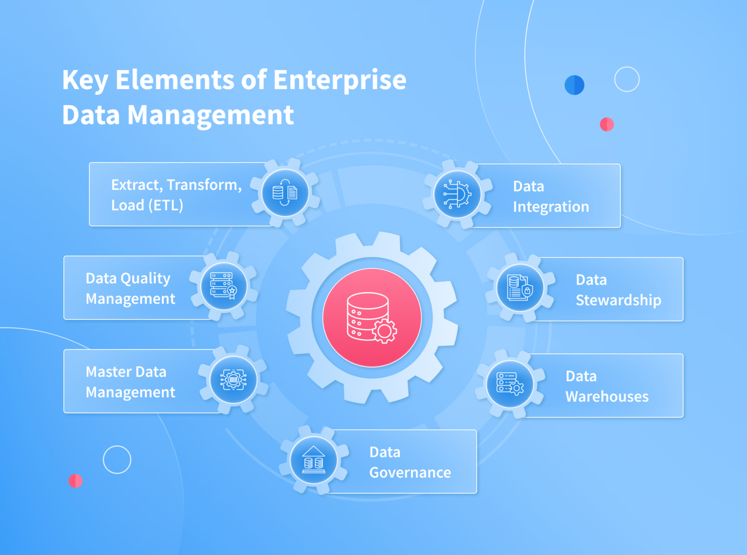 Data Management Strategy: Process and Business Benefit Example – NIX United