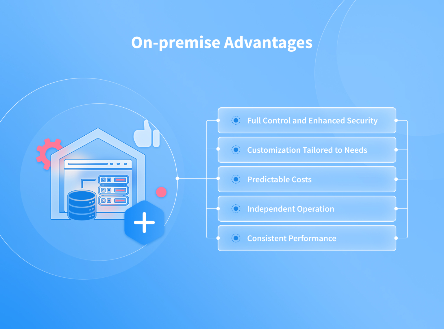 Cloud vs On-premise: Pros and Cons Of Each Setup Model – NIX United