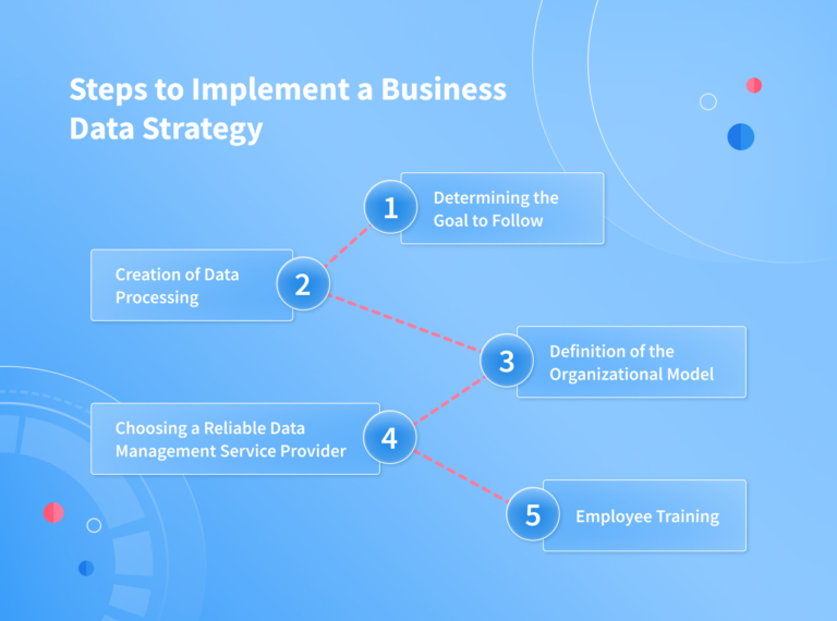 Data Management Strategy: Process and Business Benefit Example – NIX United