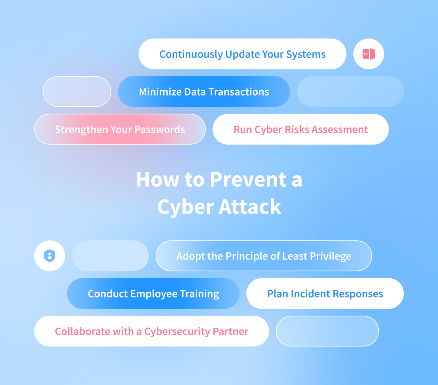 Consequences of Cyber Attacks: Prevention and Mitigation – NIX United