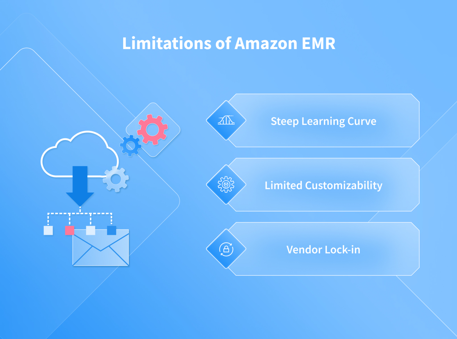 Amazon EMR (Elastic MapReduce): What It Is, Uses & Costs – NIX United