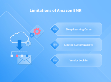Amazon EMR (Elastic MapReduce): What It Is, Uses & Costs – NIX United