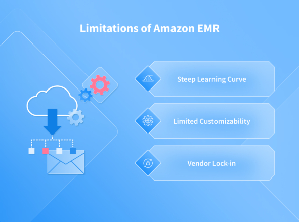 Amazon EMR (Elastic MapReduce): What It Is, Uses & Costs – NIX United
