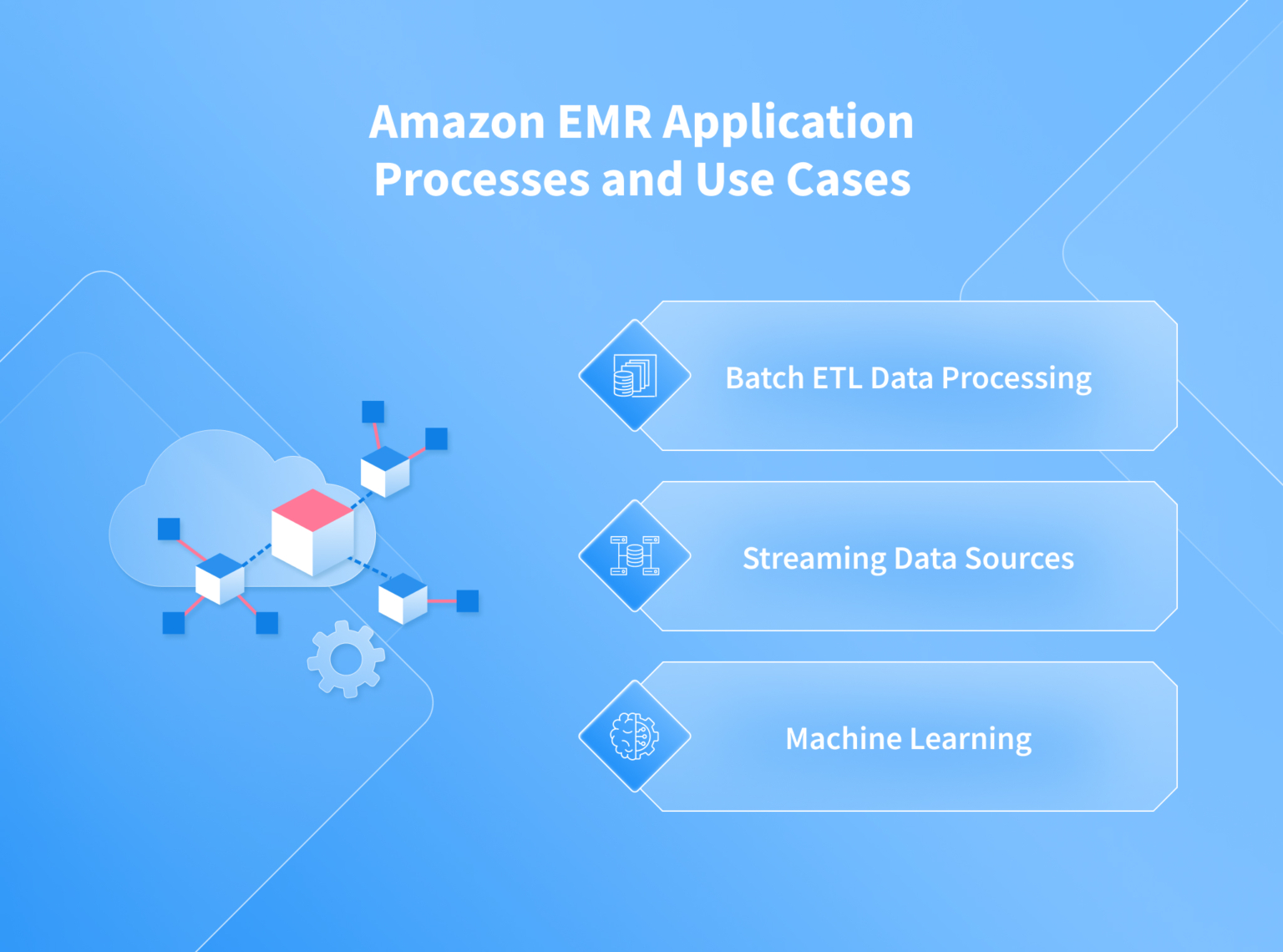 What is AWS EMR for Big Data Analytics? Features and Applications – NIX United