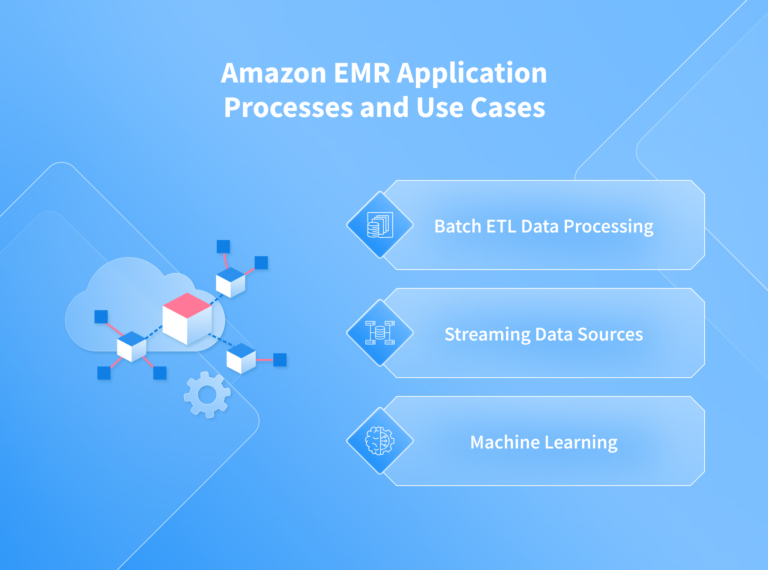 Amazon EMR (Elastic MapReduce): What It Is, Uses & Costs – NIX United