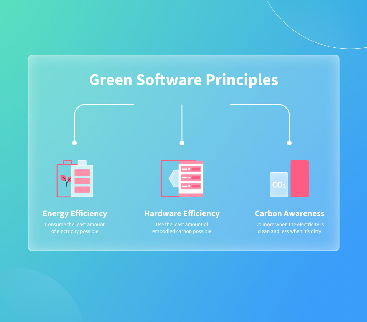 Green App Development: Sustainable Mobile Apps Explained – NIX United