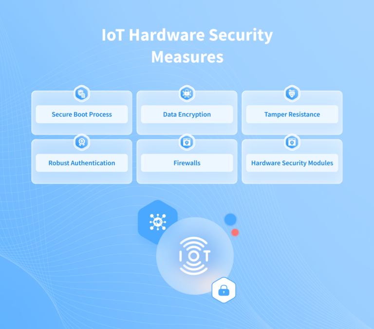 Bolster Your IoT Hardware Security with Expert Solutions – NIX United